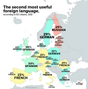The Second-Most Useful Foreign Languages in Europe | Wondering Maps