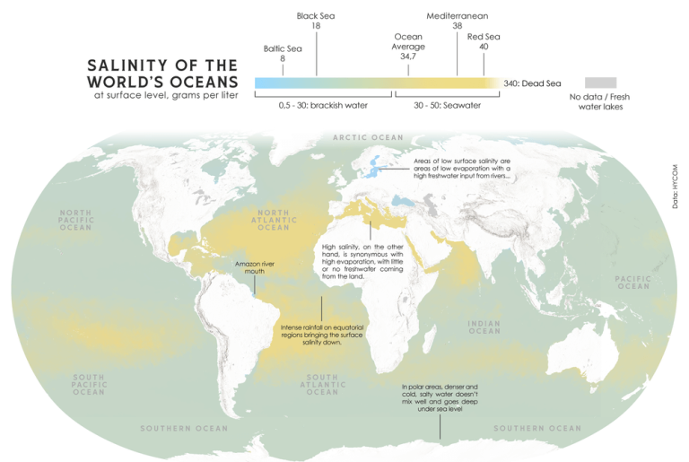 World's Ocean Salinity Map