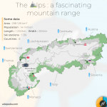 European Alps Mountain Range Map | Wondering Maps