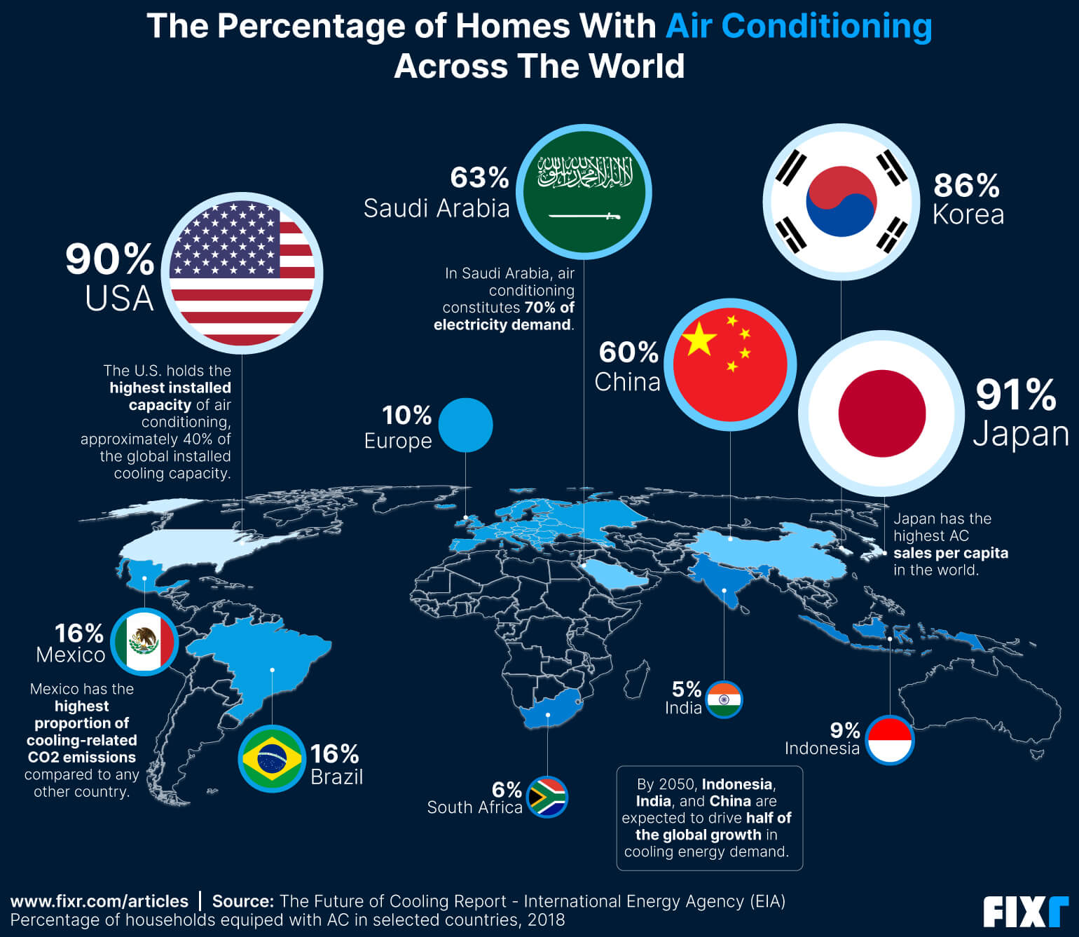 World Map: Percentage Of Homes With Air Conditioning