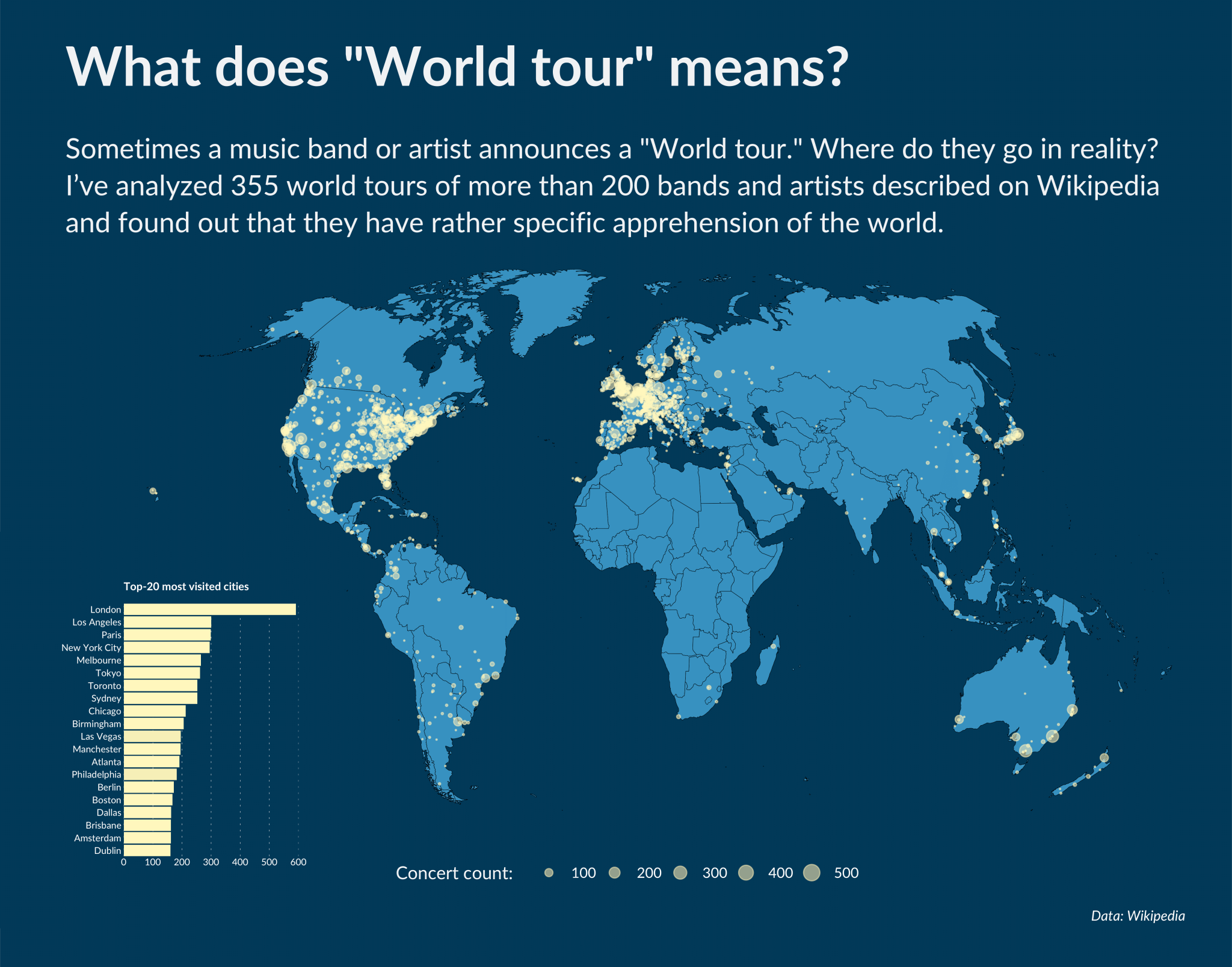 A "World Tour" Map: Where Do Musicians Usually Go To?